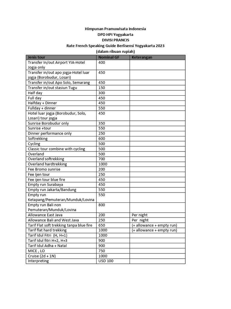 Guide Fee FSG 2023 | PDF