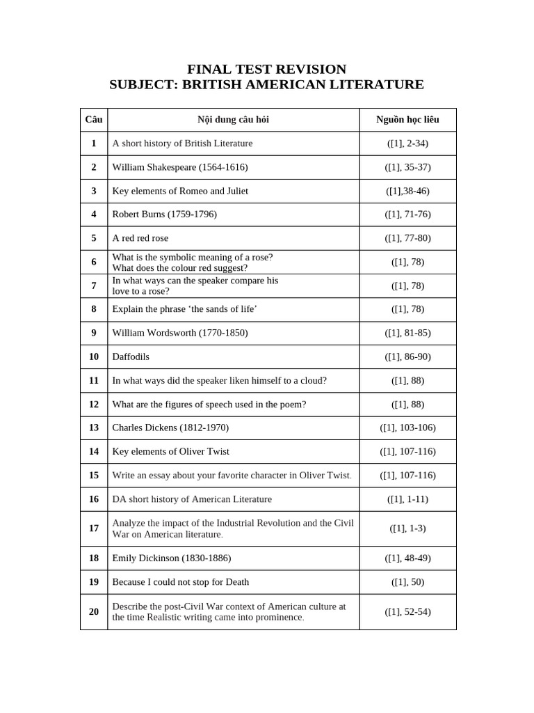 British and American Literature Review | PDF | Classics