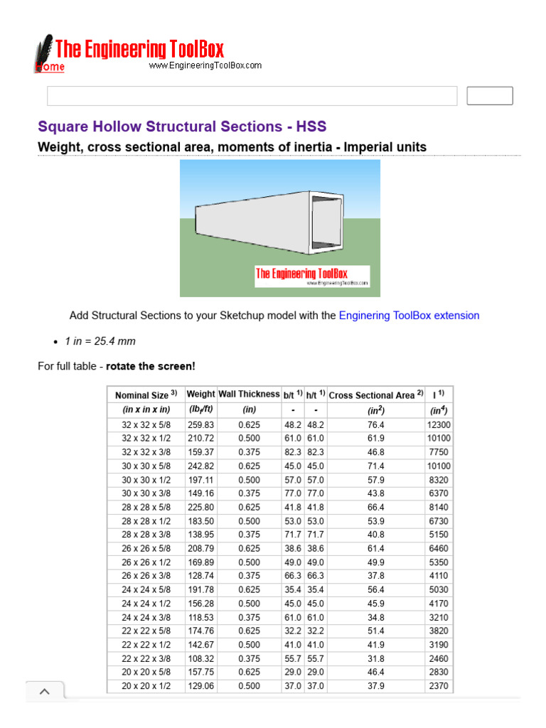 Square Hollow Structural Sections - HSS | PDF | Beam (Structure ...