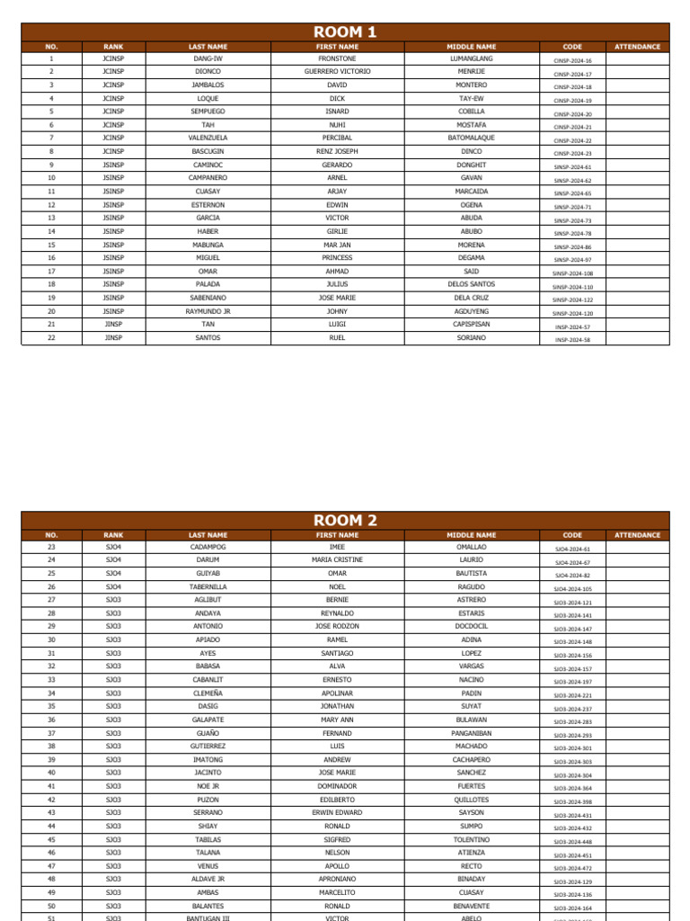 Promex Codes | PDF