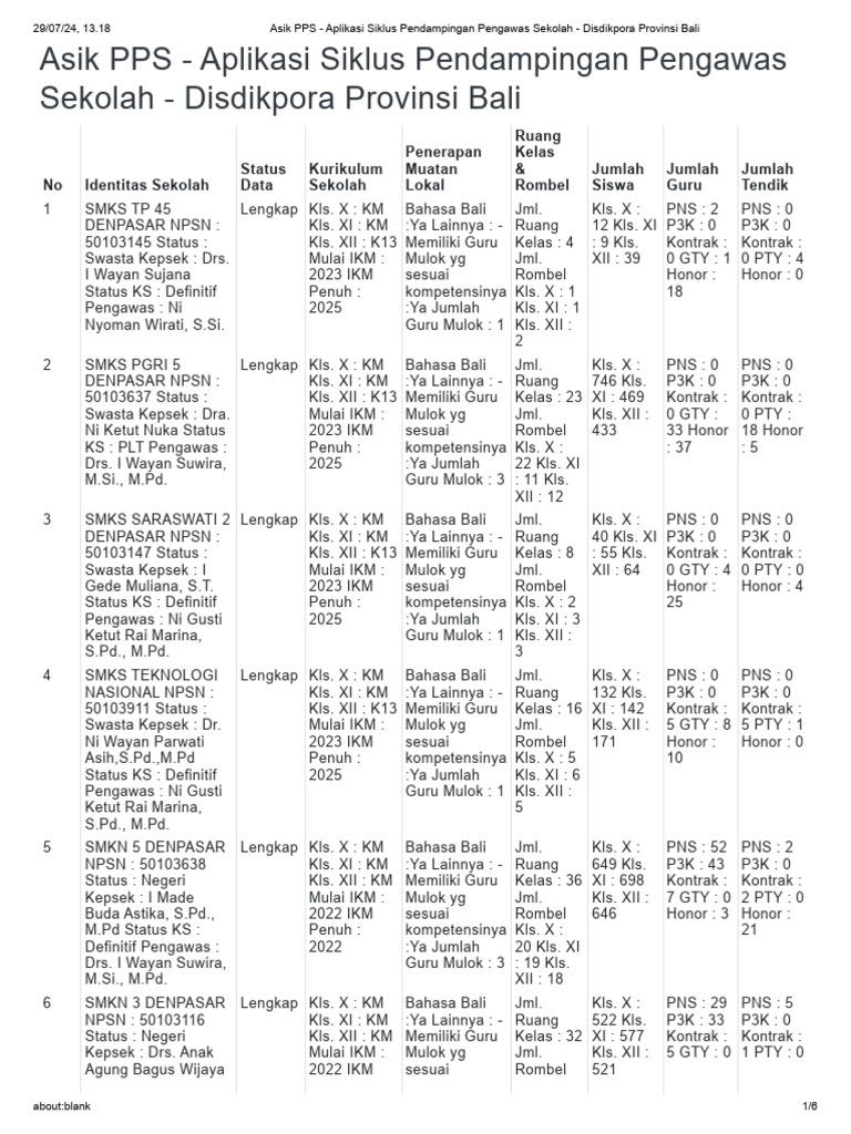 Asik PPS - Aplikasi Siklus Pendampingan Pengawas Sekolah - Disdikpora Provinsi Bali, SMK Kota ...