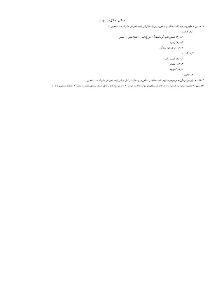 Hegel Diagrams - Complete System | PDF