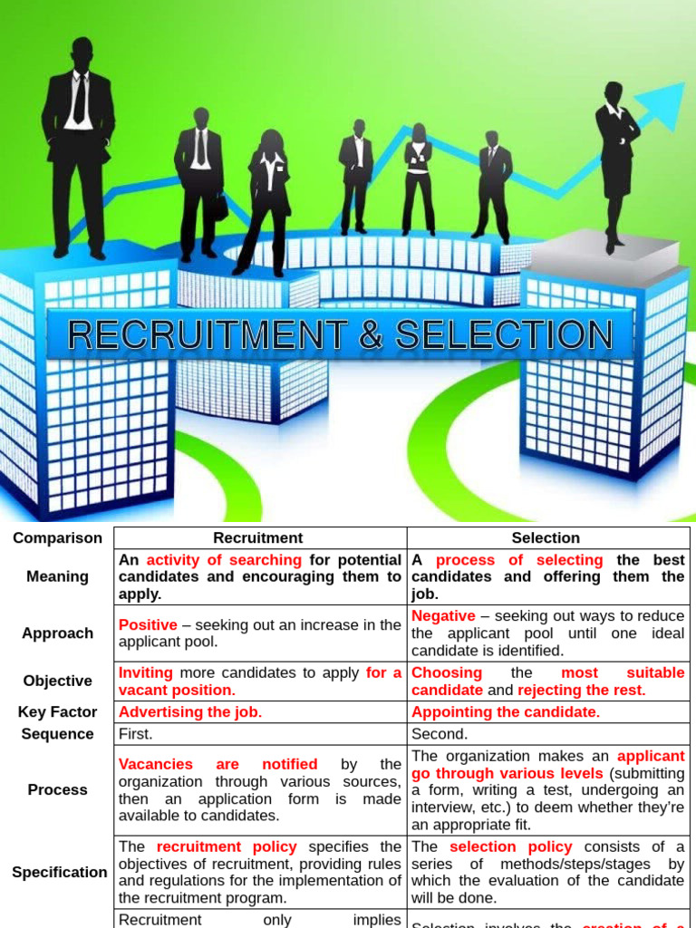 09 Recruitment & Selection | PDF | Recruitment | Business