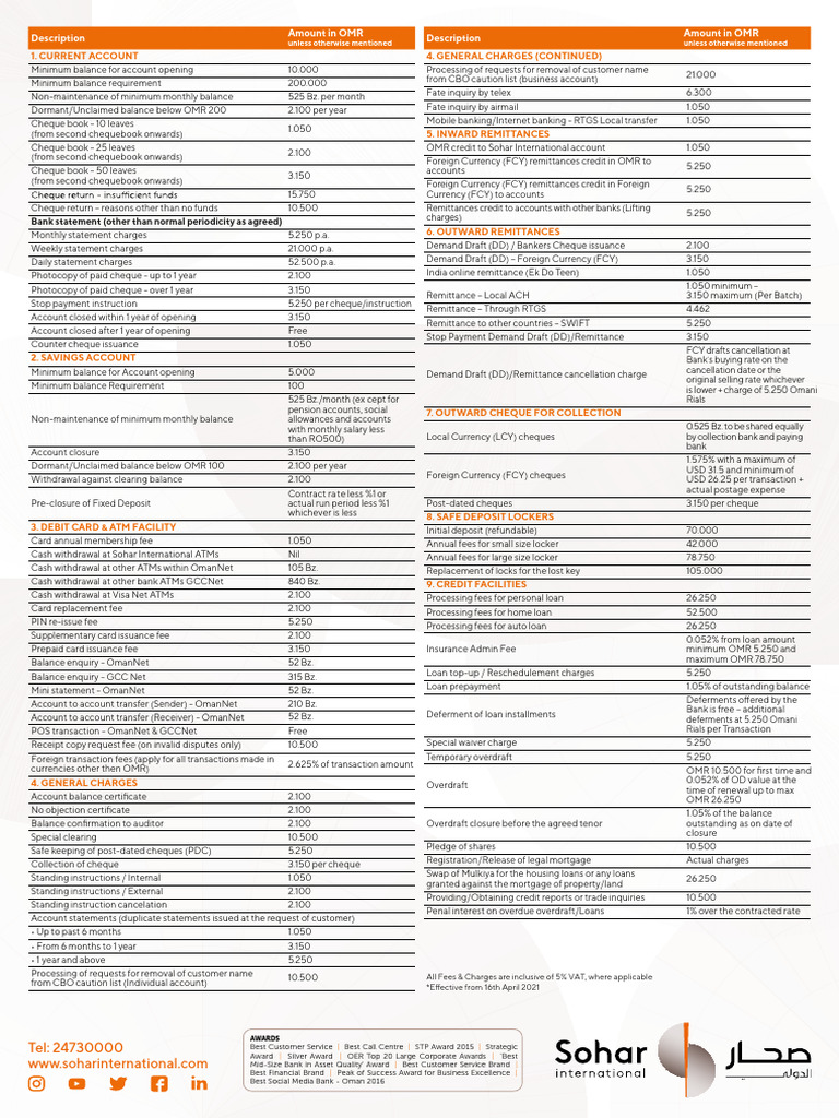 Sohar International Banking Fees | PDF | Cheque | Banks