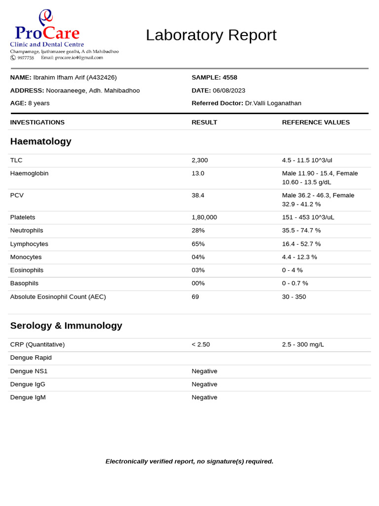 Procare Lab Report 2023 08 06 01 20 54 | PDF
