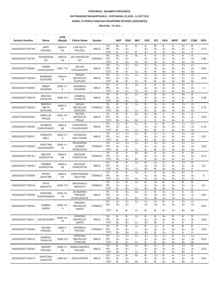 BLE Result 2077 Ratnanagar Municipality | PDF | Nepal