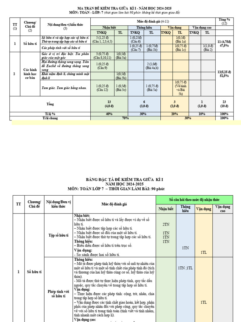De Giua Ki 1 Toan 7 Nam 2024 2025 Truong Thcs Nguyen Du Quang Nam | PDF