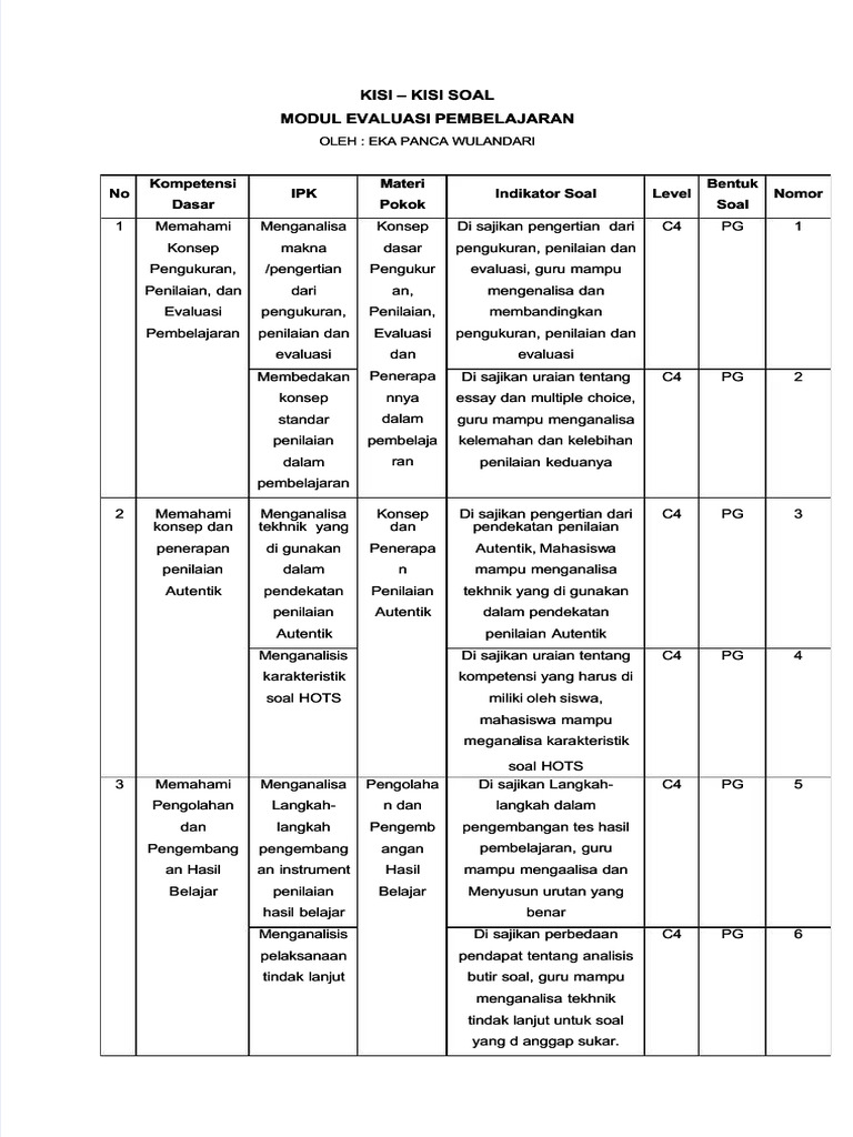 Modul Kisi-Kisi Evaluasi Pembelajaran | PDF