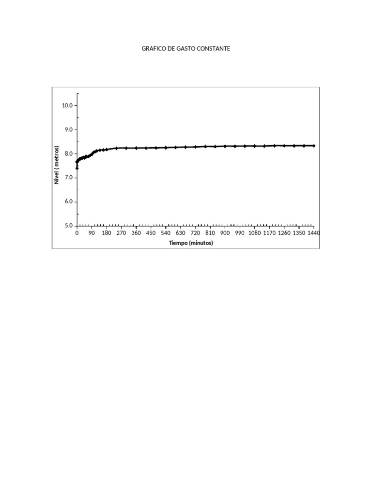 Graficos Anibal Ortega | PDF