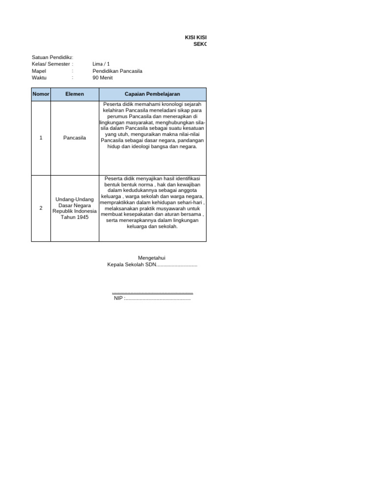 Kisi-Kisi SAS 1 Pend Pancasila Kls V TP 2024-2025 | PDF | Seni | Kajian Bahasa Asing