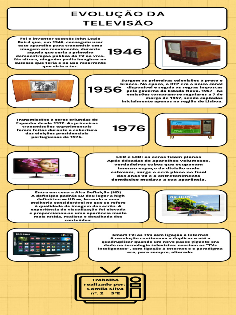 Yellow Modern History Timeline Infographic | PDF | Radiodifusão | Mídia de massa