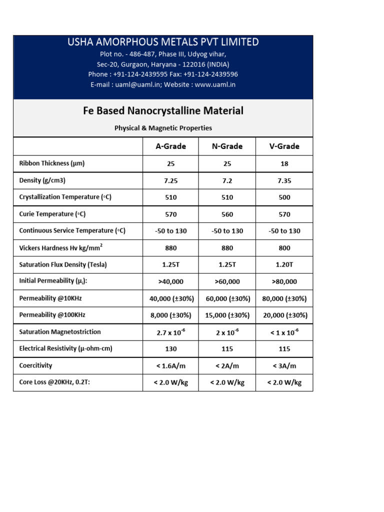 Fe Based Nanocrystalline Material Properties A Grade, N Grade and V ...