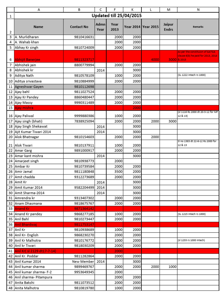 Membership Fees Updated Till 25-04-15 | PDF