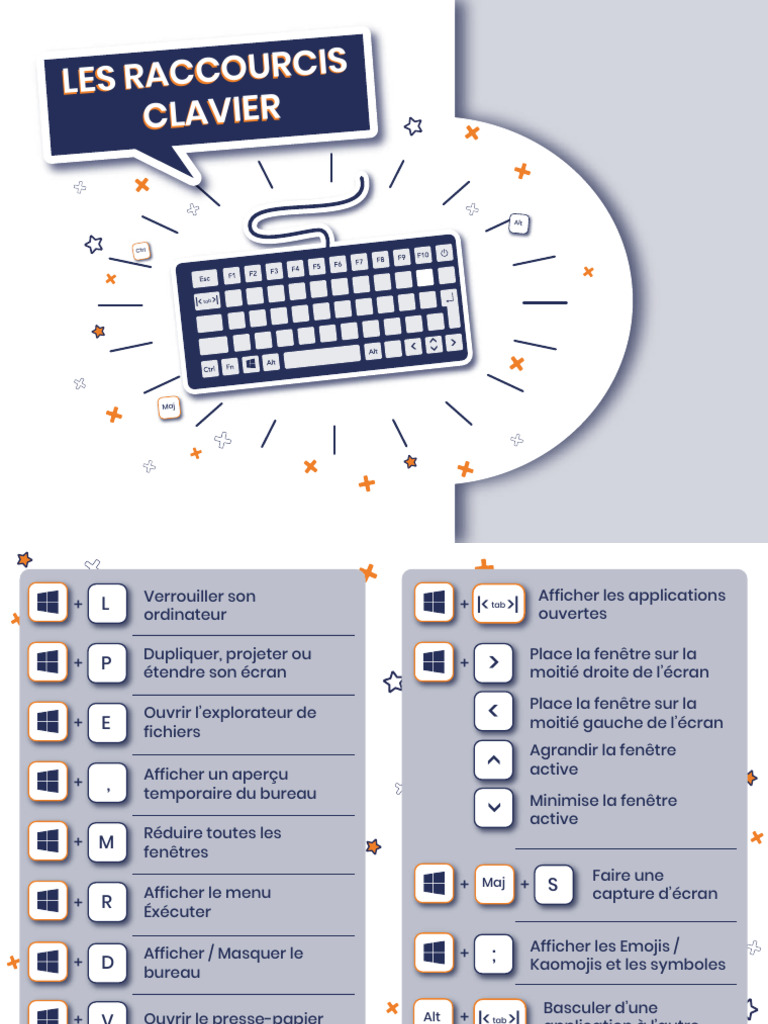 Raccourcis Clavier Essentiels PDF | PDF | Contrôle (touche) | Texte