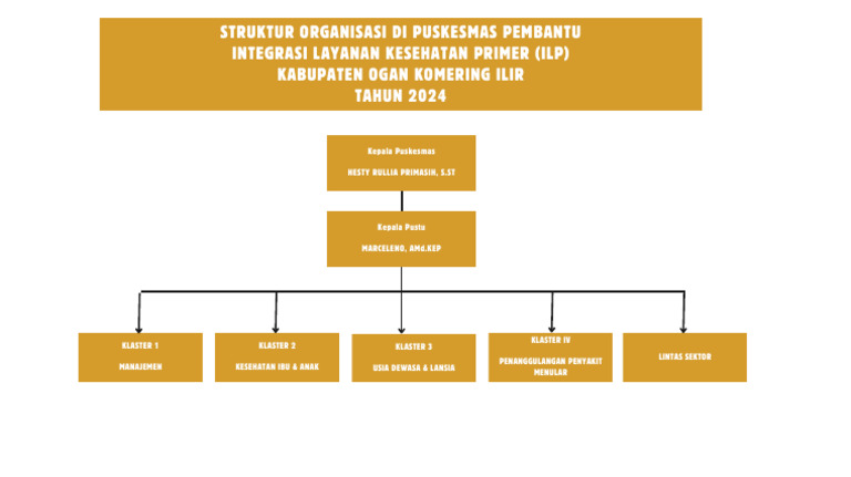 Organizational Chart Visual Charts Presentation in Blue White Teal ...