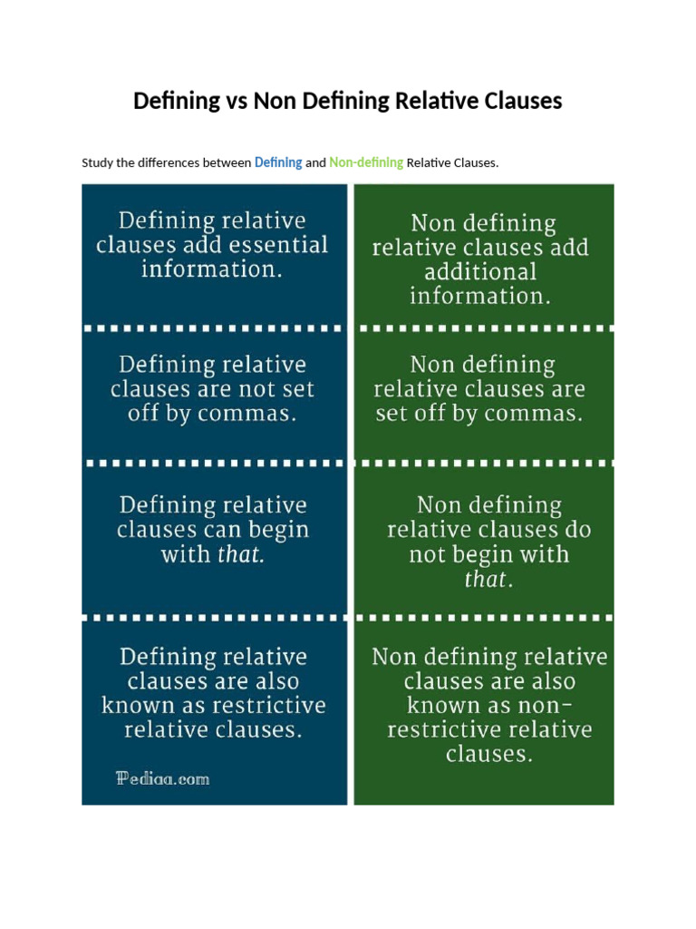 Defining Vs Non Defining Relatve Clauses | PDF | Linguistics