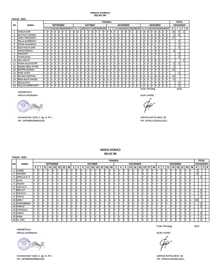 Absen Kls 9 A - Merged | PDF