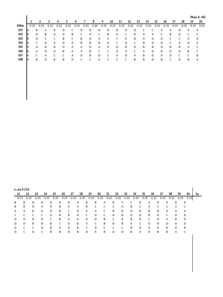 Khoi 11 Mau Dap An Cham 2025 | PDF