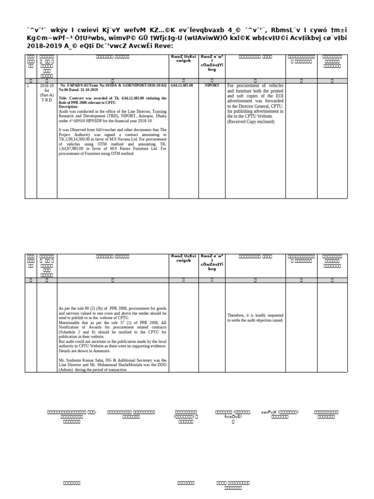 2018-19 TRD Audit File | PDF