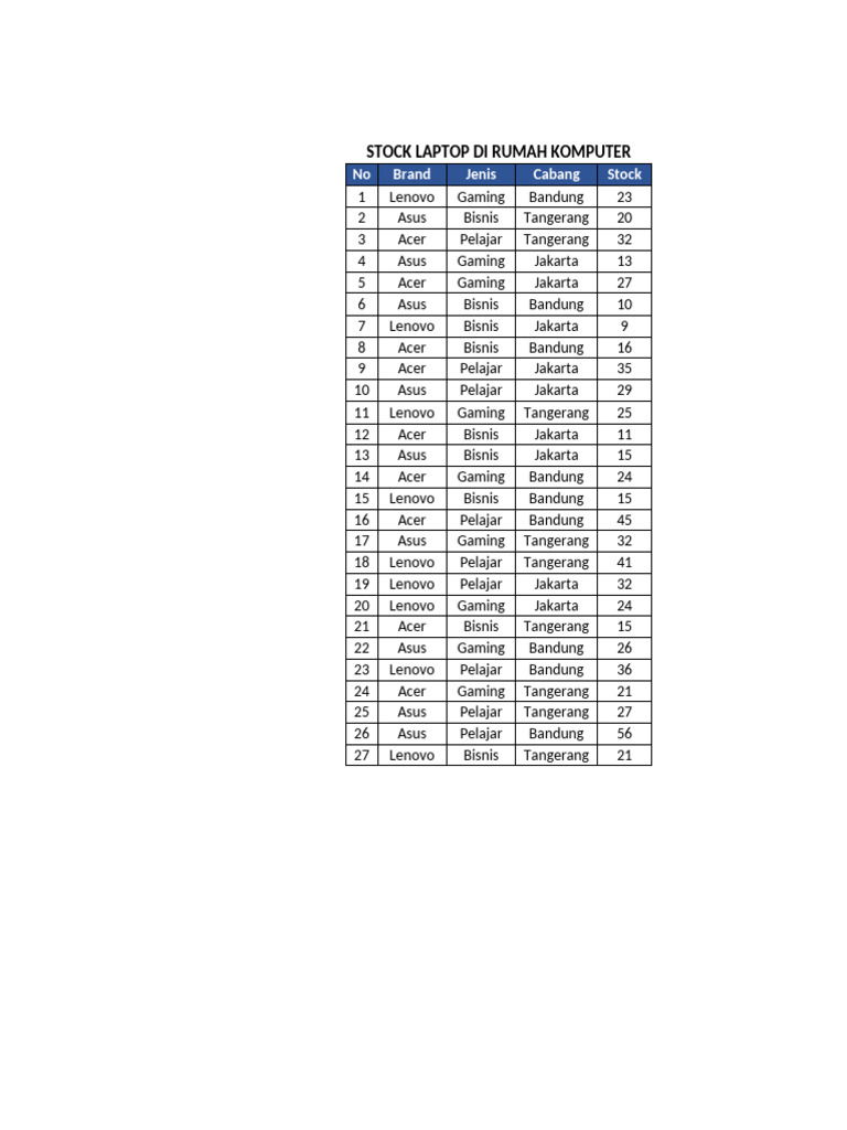 File Latihan Excel Sum Sumif Sumifs Pdf 2175