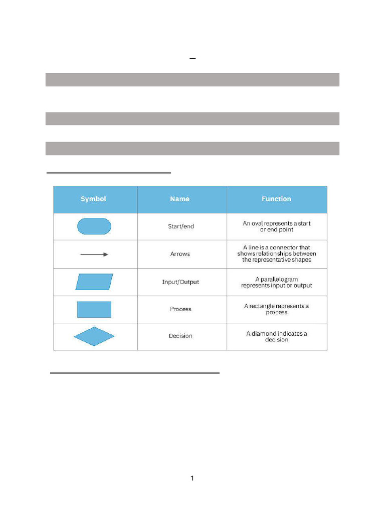 itc lab flowvchart | PDF | Algorithms | Computer Programming itc lab flowvchart | PDF | Algorithms | Computer Programming