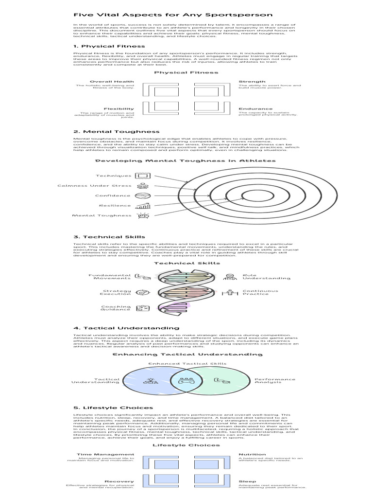 Five Key Attributes for Athletes | PDF | Physical Fitness ...
