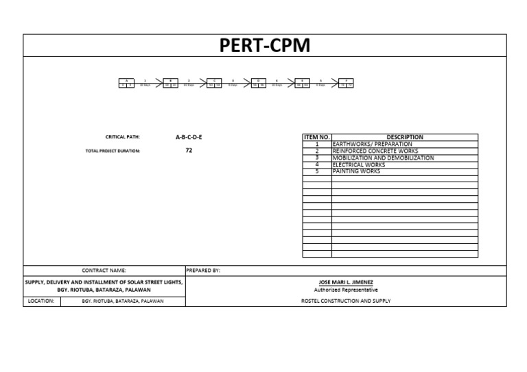 PErt CPM | PDF