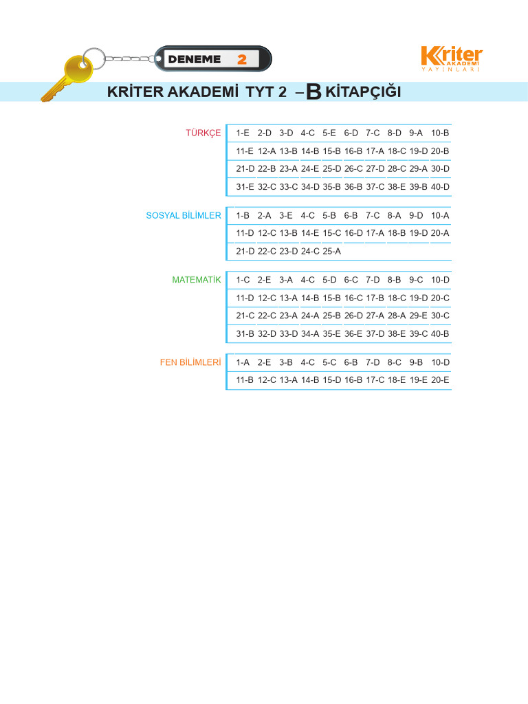 Deneme 2 Tyt Kriter B Ca | PDF
