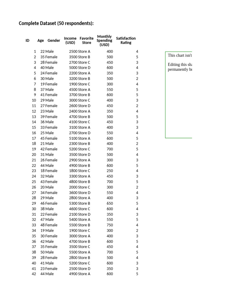 Assignment 1 Data Set | PDF | Microsoft Excel | Office Suites For Windows Assignment 1 Data Set | PDF | Microsoft Excel | Office Suites For Windows