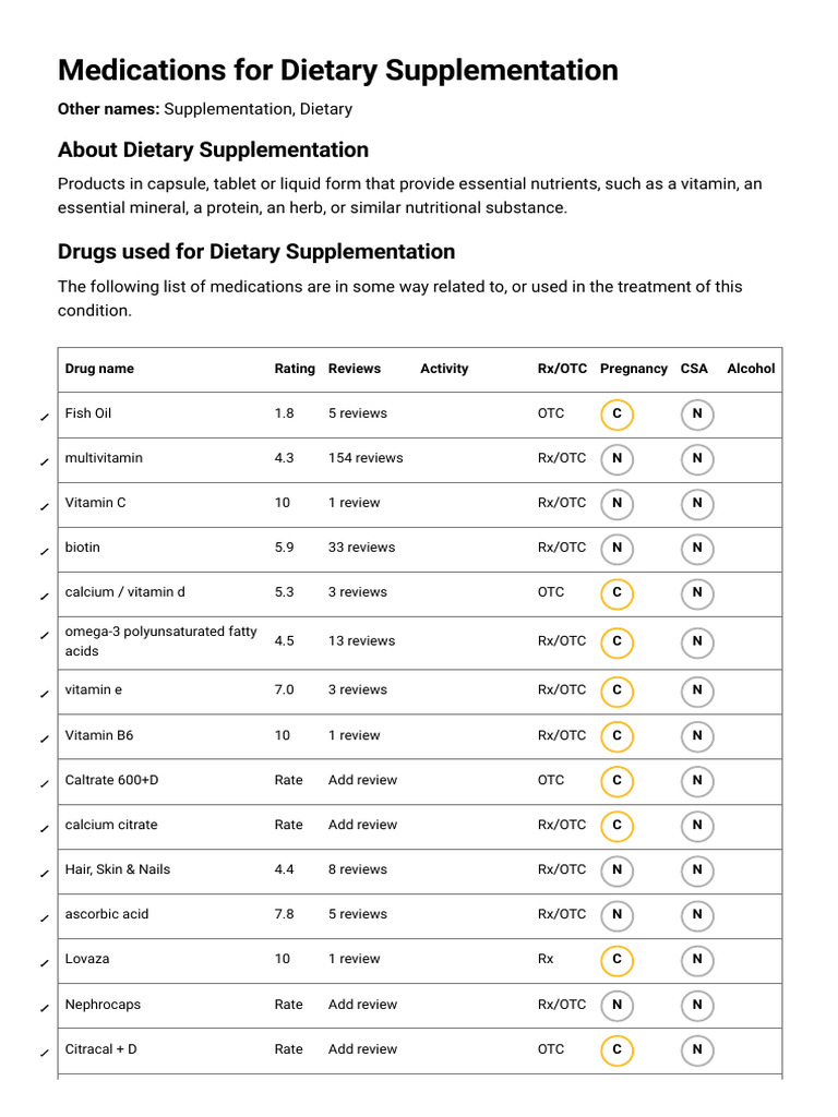 List of Dietary Supplementation Medications (173 Compared) | PDF ...
