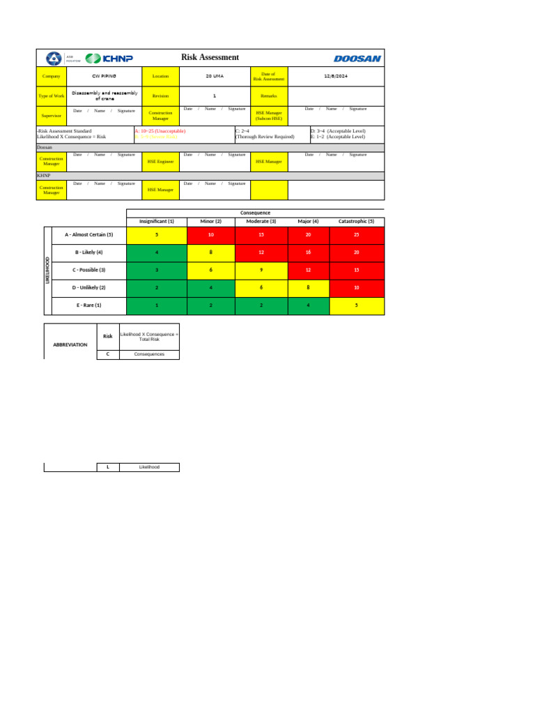 Crane Disassembly Risk Assessment Guide | PDF | Risk | Personal ...