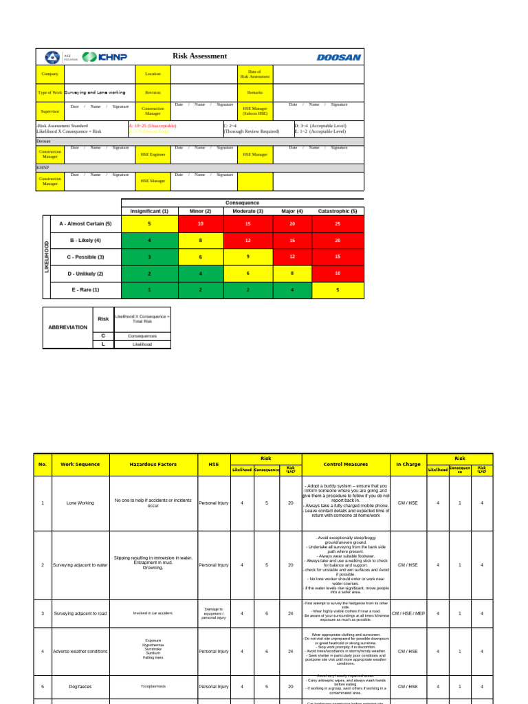Construction Risk Assessment Guide | PDF | Risk | Road