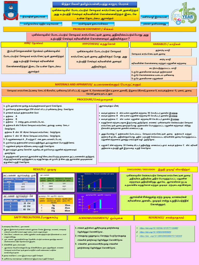 Poster Science Fair 2022 - SJKT Kinta Valley | PDF