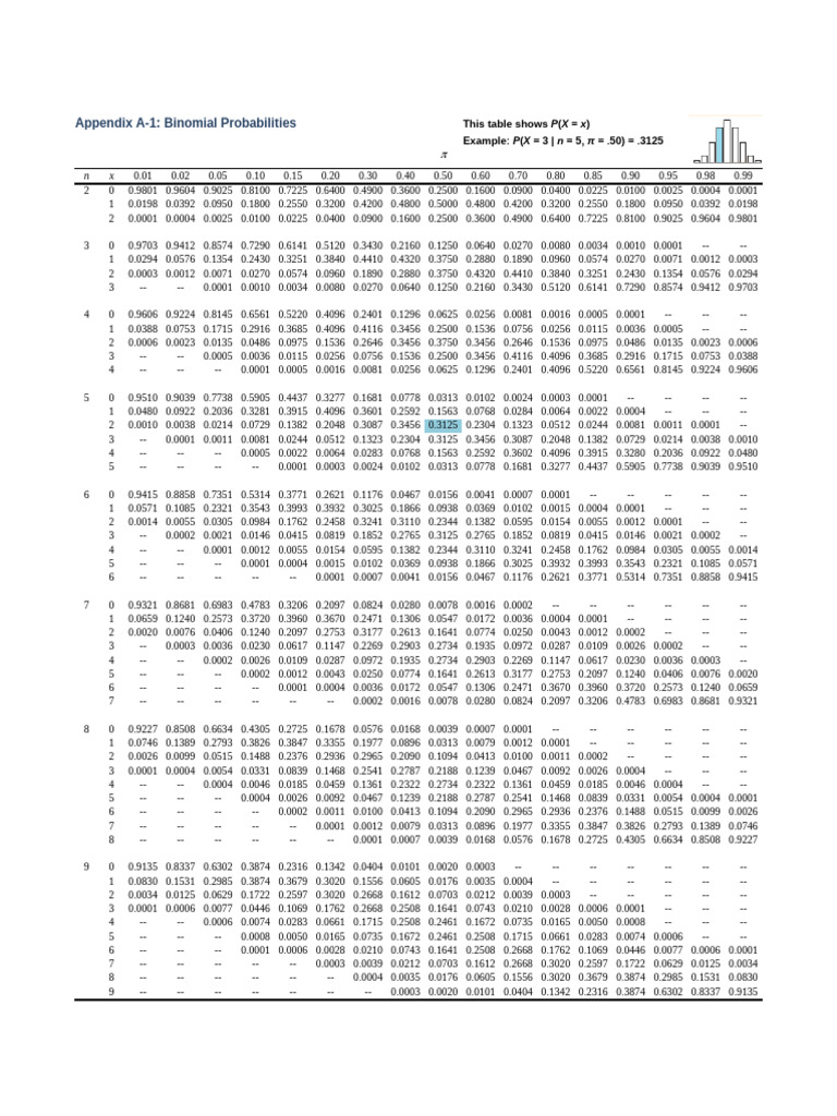 06-06 Appendix A - Binomial | PDF | Statistical Theory | Statistical Models