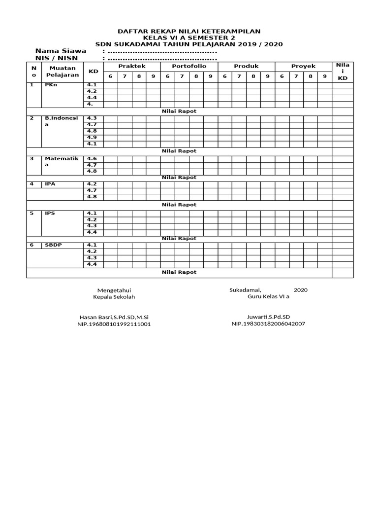 Penilaian Keterampilan | PDF