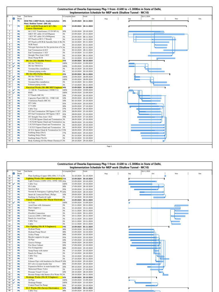 MEP Implementation Schedule for MC-10 | PDF | Manufactured Goods ...