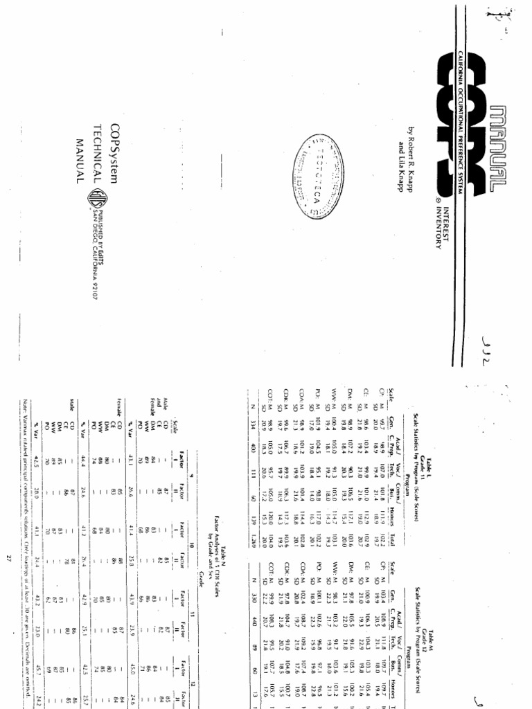 Manual C.O.P.S | PDF