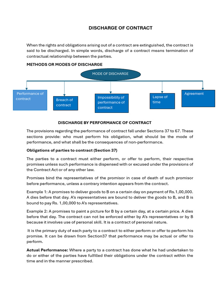 Discharge of Contract | PDF | Breach Of Contract | Payments