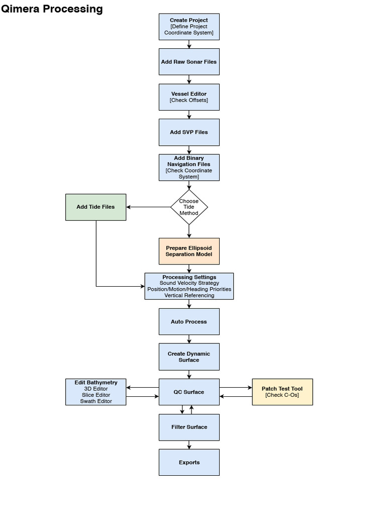 Qimera Processing | PDF