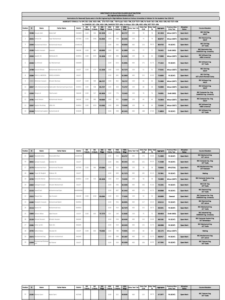 BSC Engineering 1st Merit List (2024-25) | PDF