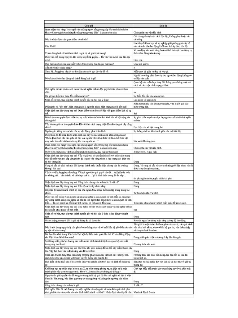 Docs For Politics Study | PDF