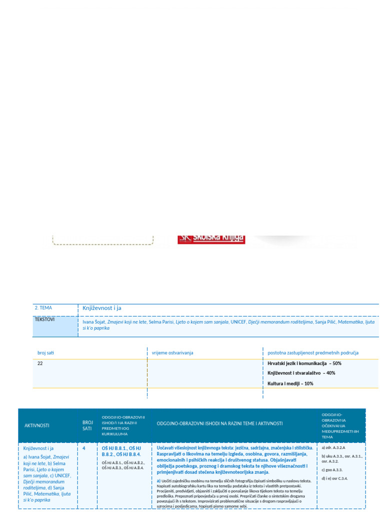 02 - Snaga Rijeci 8 I Nas Hrvatski 8 - Godisnji Izvedbeni Kurikul - 2. Tema | PDF