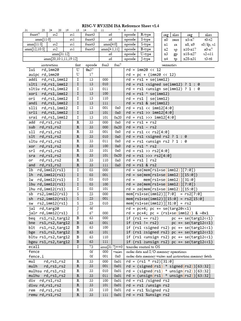 Risc Visa Reference Sheet | PDF | Computing | Digital Electronics