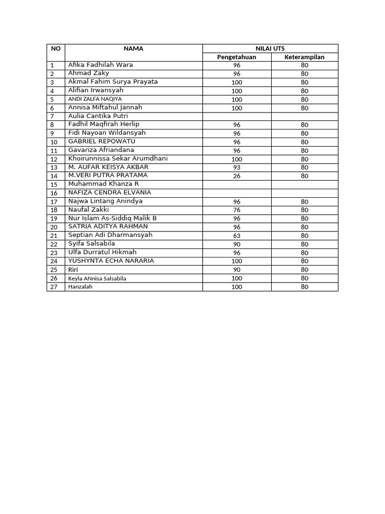 Nilai Uts 2020 | PDF