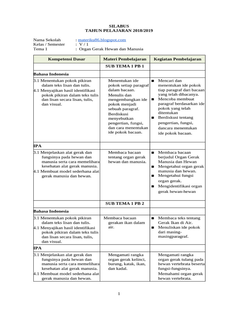 (Materiku86.blogspot - Com) Silabus Kelas 5 K13 Revisi 2018 Tema 1-5 | PDF