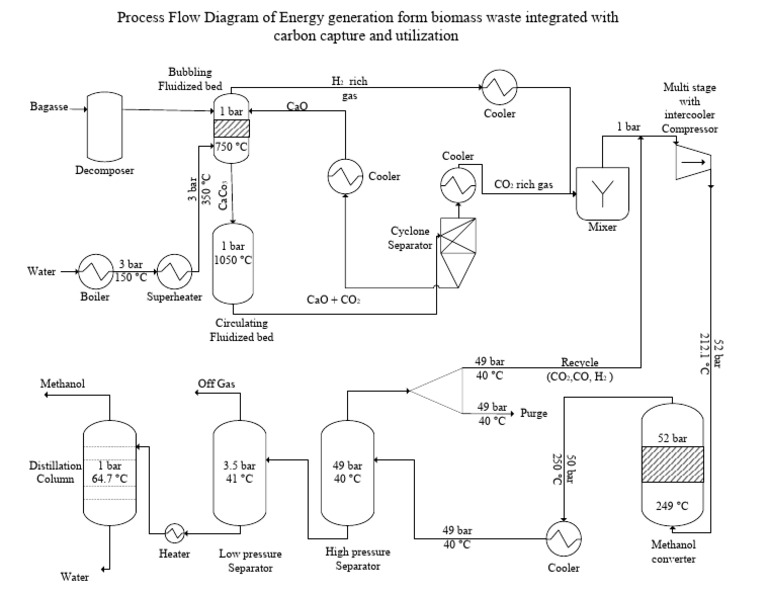 666666666 | PDF | Carbon Dioxide | Energy Technology
