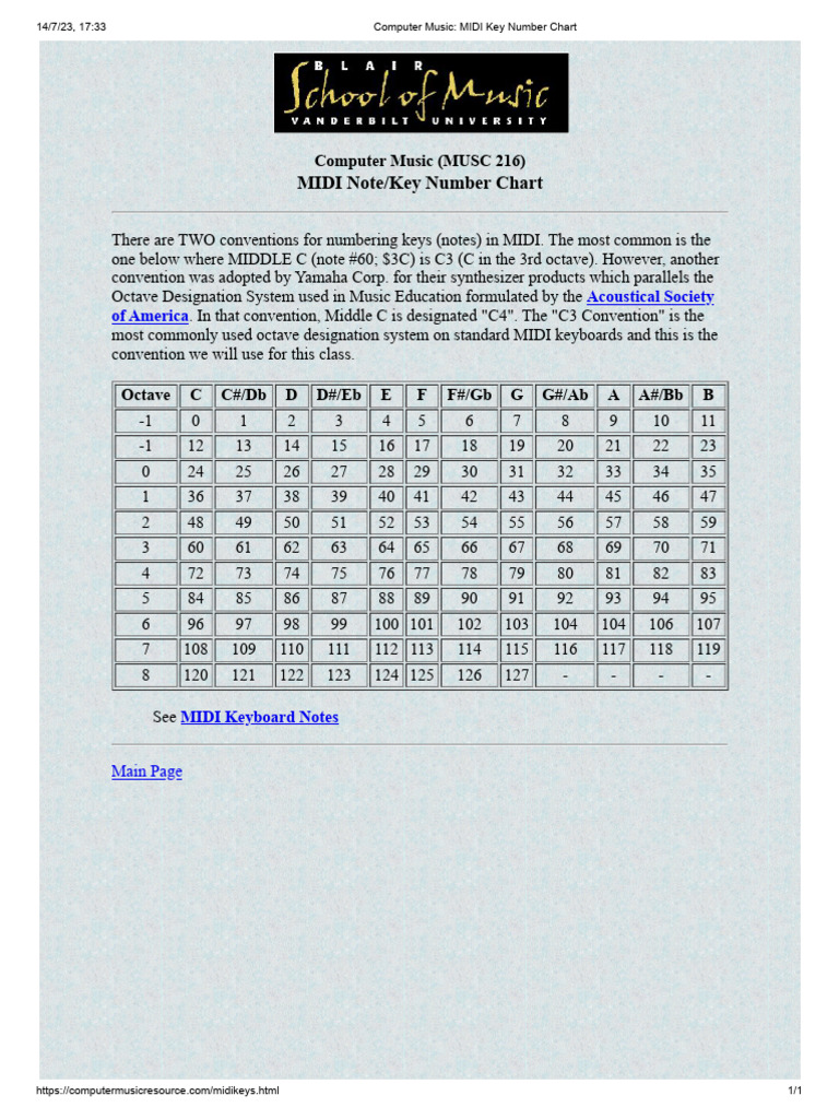 Computer Music - MIDI Key Number Chart | PDF