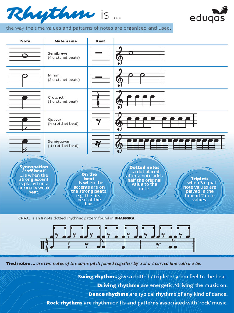 Understanding Driving Rhythms in Music | PDF