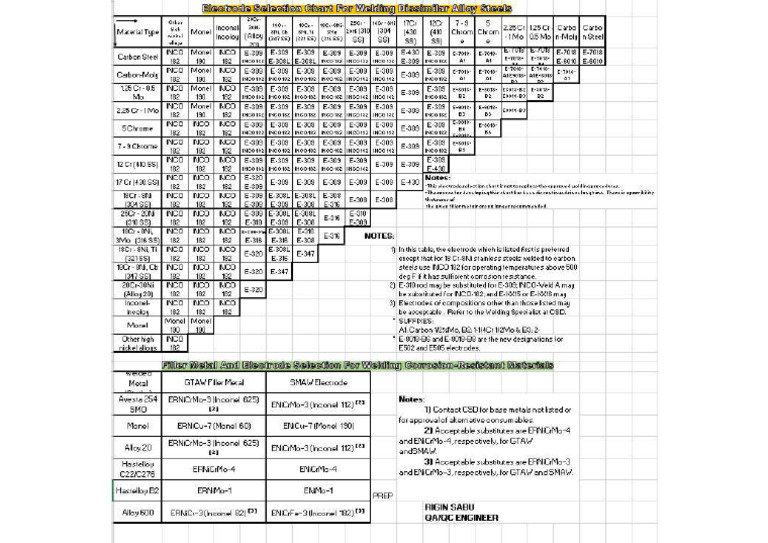 Electrode Selection Chart | PDF