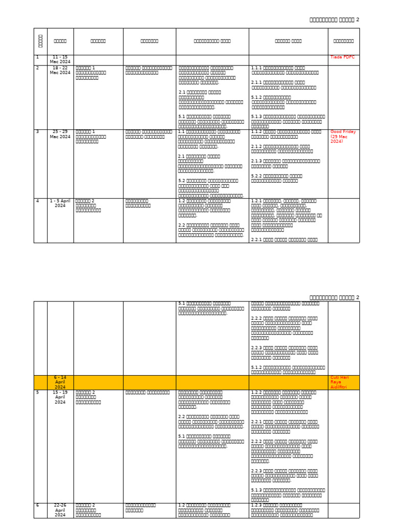 RPT PJ Tahun 2 | PDF